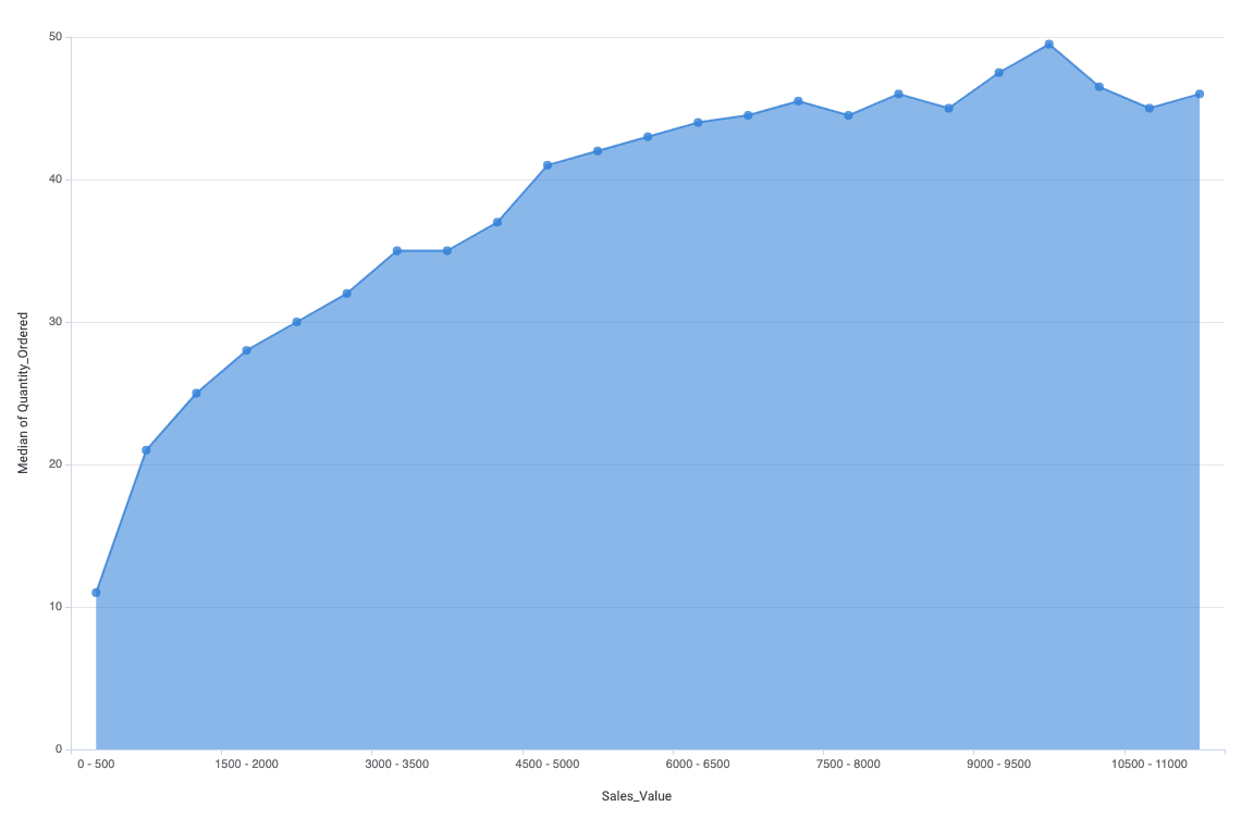 What is Data Visualization? - thedatacooks.com