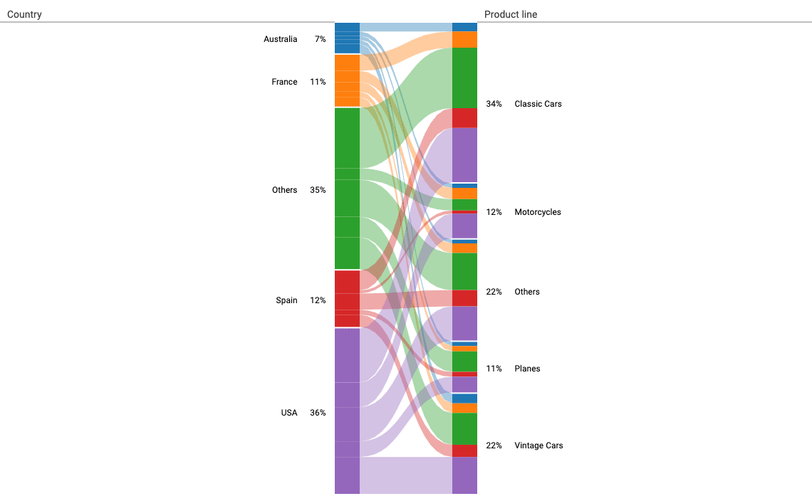 What is Data Visualization? - thedatacooks.com