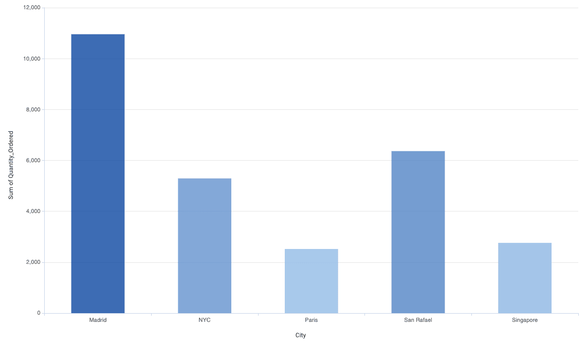 What is Data Visualization? - thedatacooks.com
