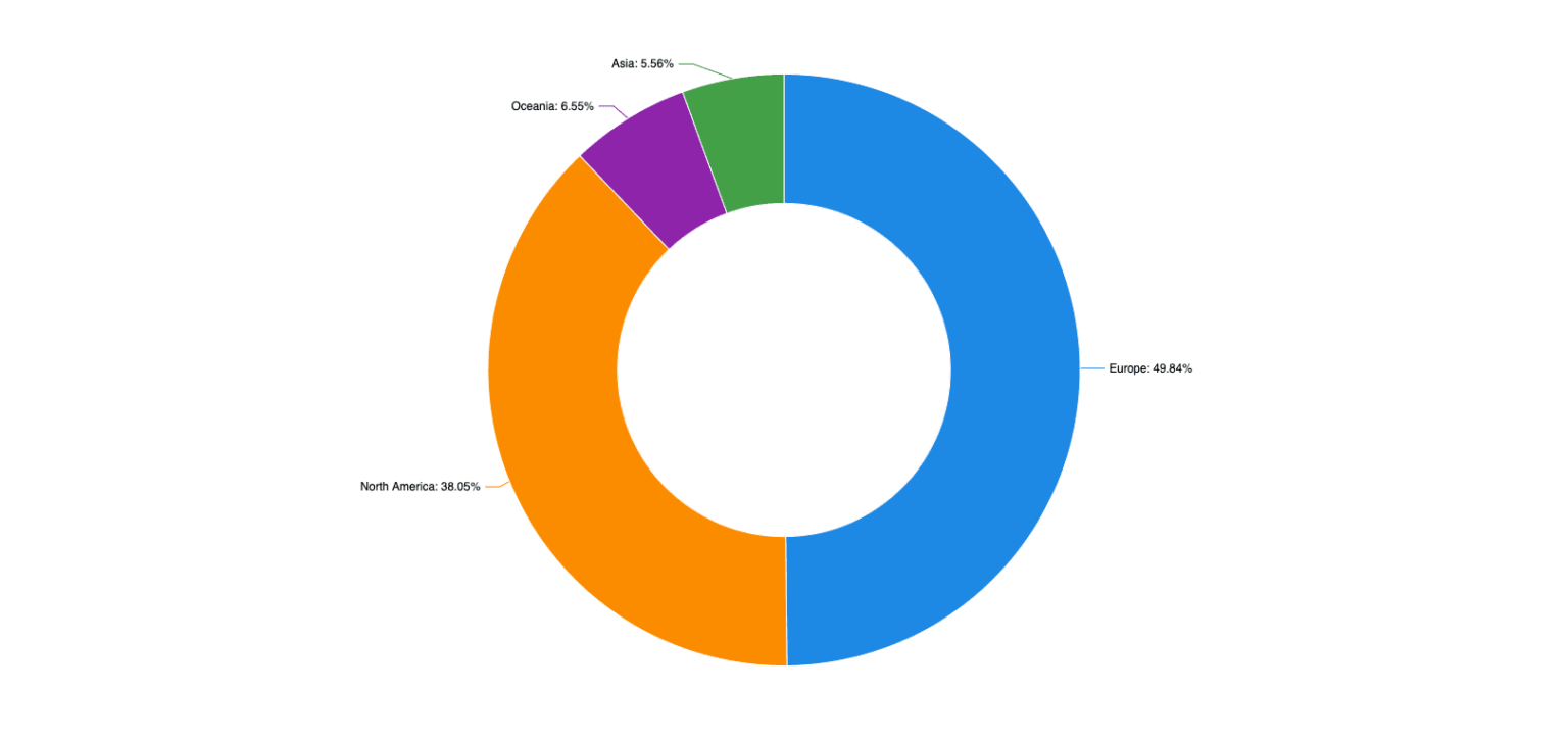 What is Data Visualization? - thedatacooks.com