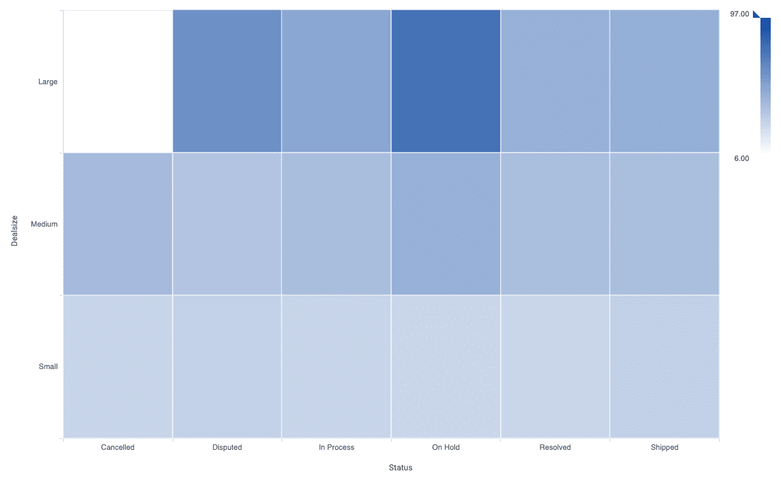 What is Data Visualization? - thedatacooks.com