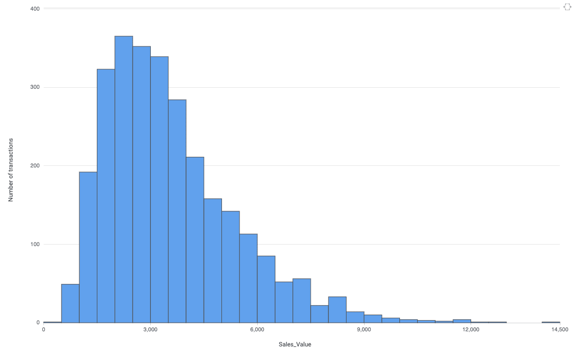 What is Data Visualization? - thedatacooks.com