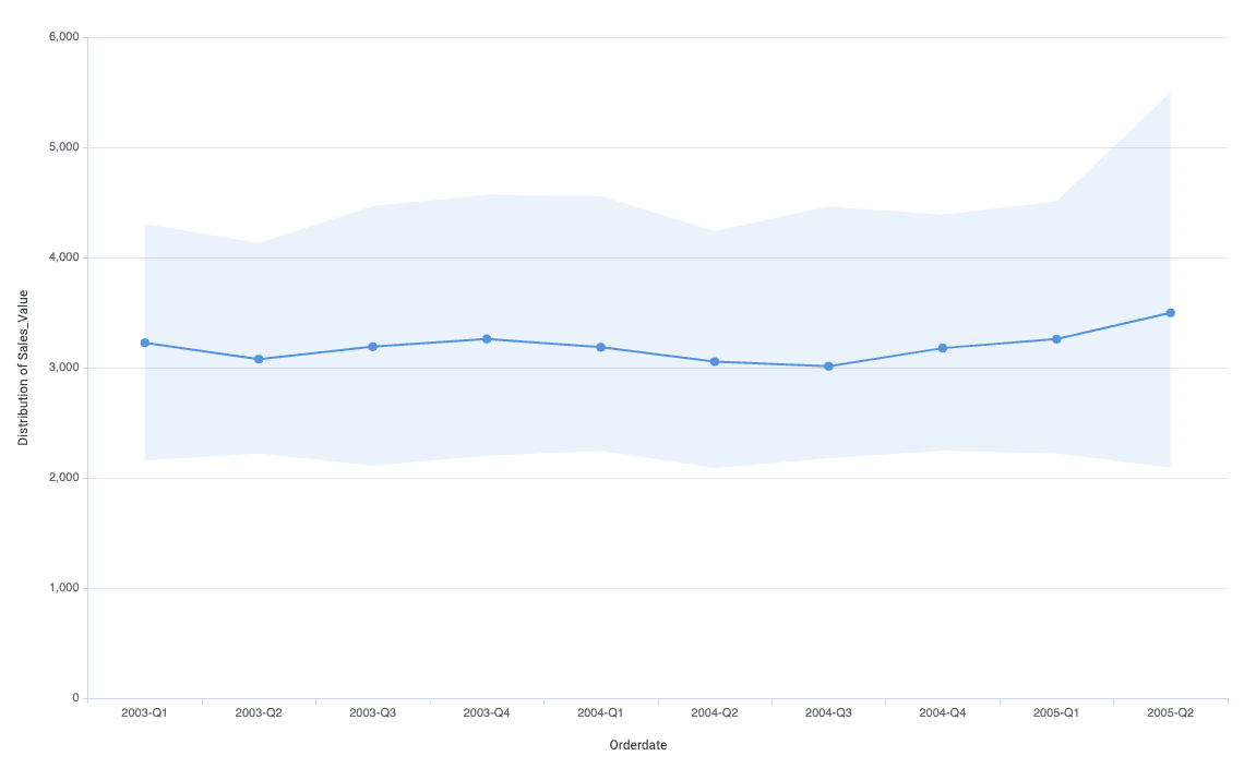 What is Data Visualization? - thedatacooks.com