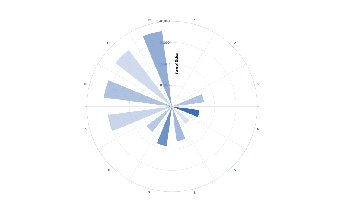 What is Data Visualization? - thedatacooks.com