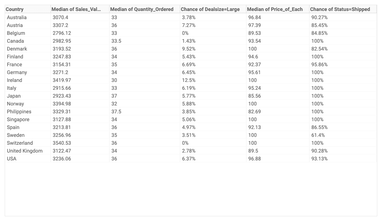 What is Data Visualization? - thedatacooks.com